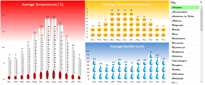 Creating Picture Charts in Excel – Novia Works Ltd