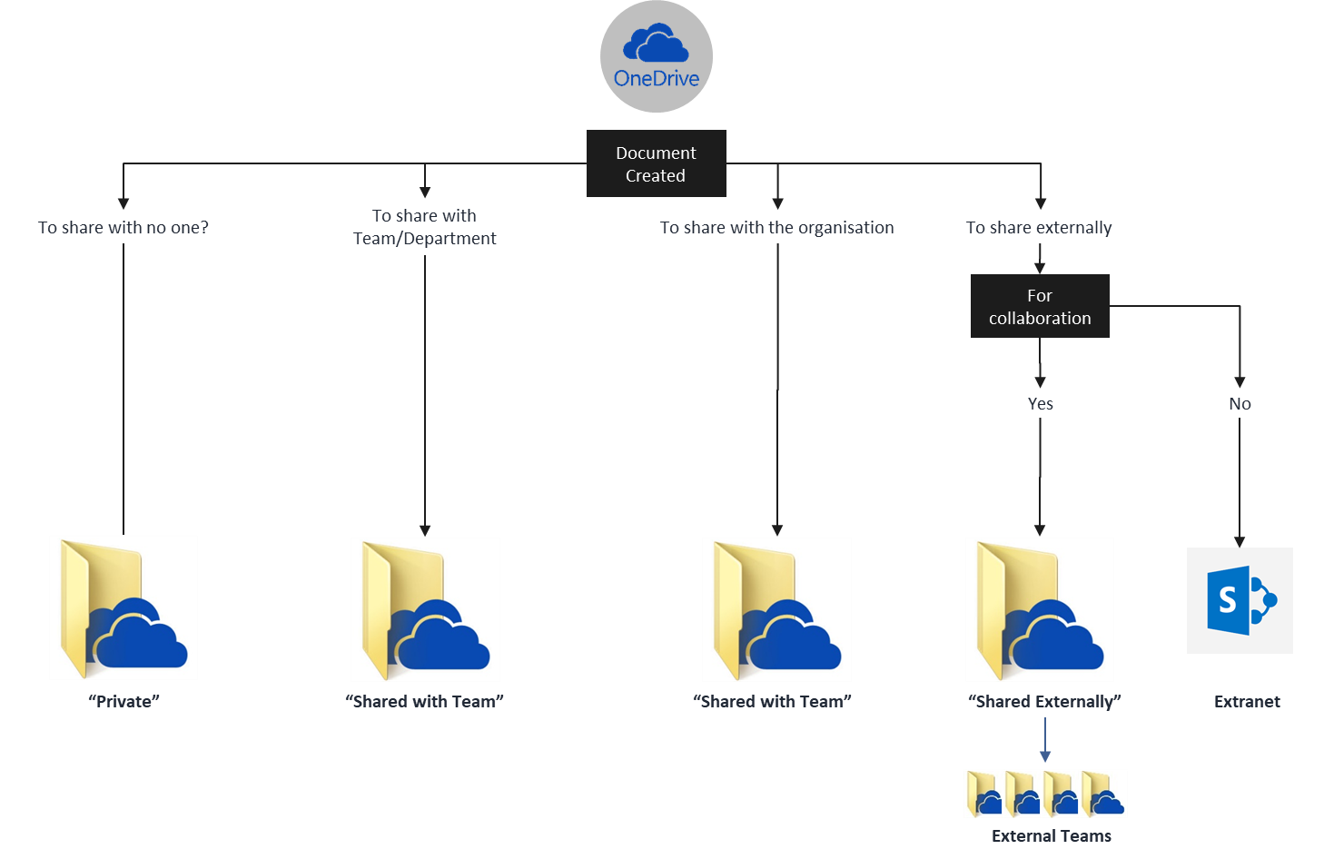 Putability – More thoughts on Office 365 for collaboration – Novia ...