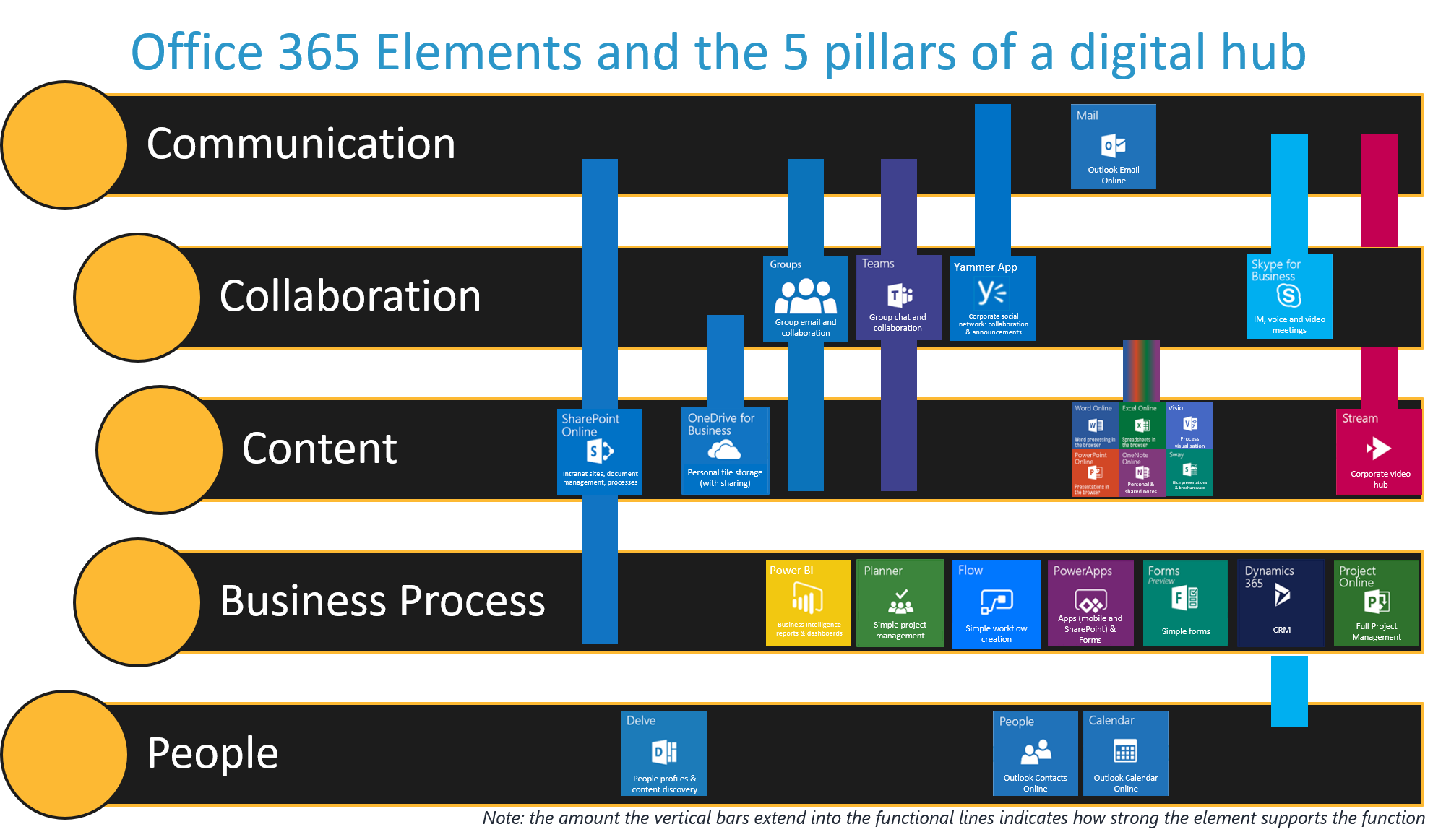 Blog – Office 365 apps and applications – Novia Works Ltd