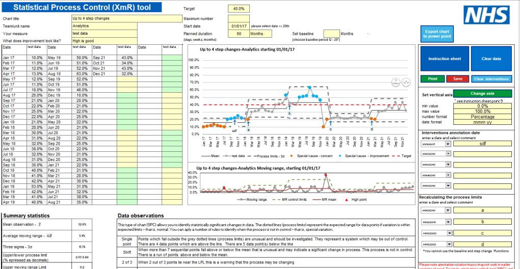 Bringing 100 year old technology to Healthcare -Part 4 – Novia Works Ltd