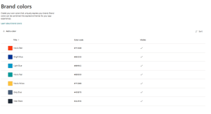 Unlocking SharePoint’s Brand Centre for Your Organisation – Novia Works Ltd