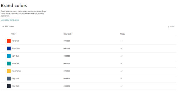 Unlocking SharePoint’s Brand Centre for Your Organisation – Novia Works Ltd