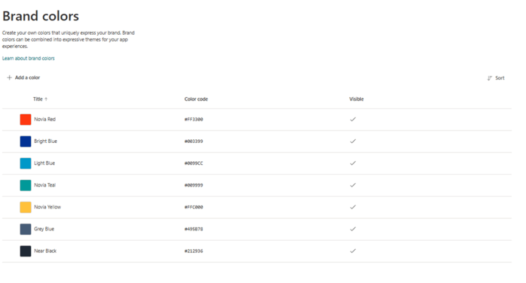 Unlocking SharePoint’s Brand Centre for Your Organisation – Novia Works Ltd